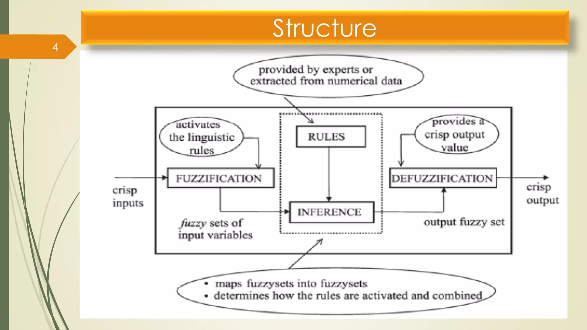 Fuzzy inference systems | PDF
