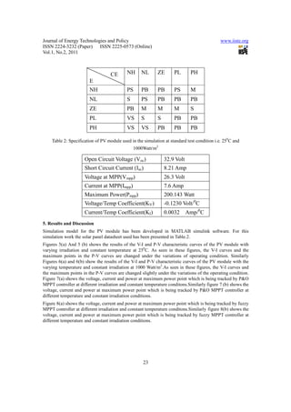 Fuzzy intelligent controller for the maximum power point tracking of a ...