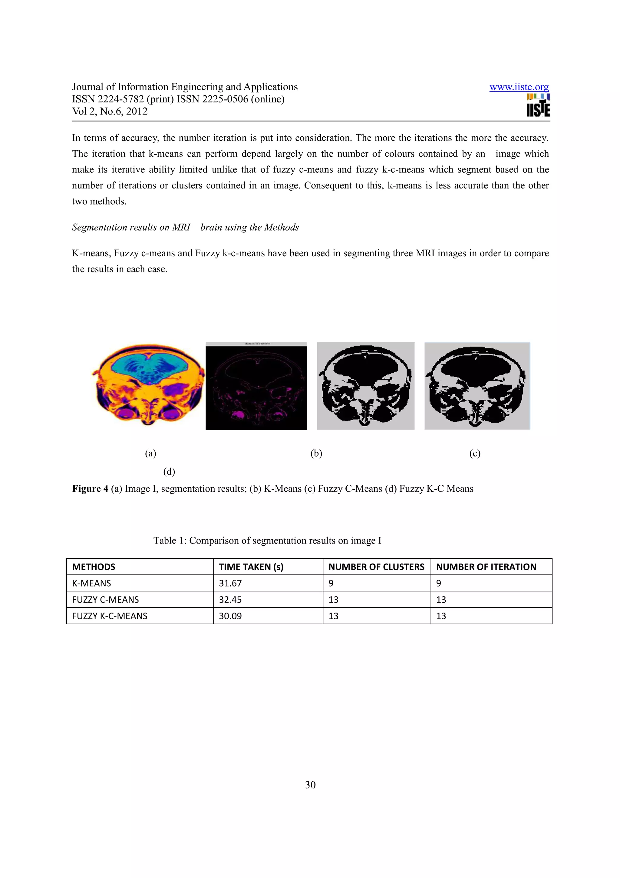 Fuzzy k c-means clustering algorithm for medical image | PDF