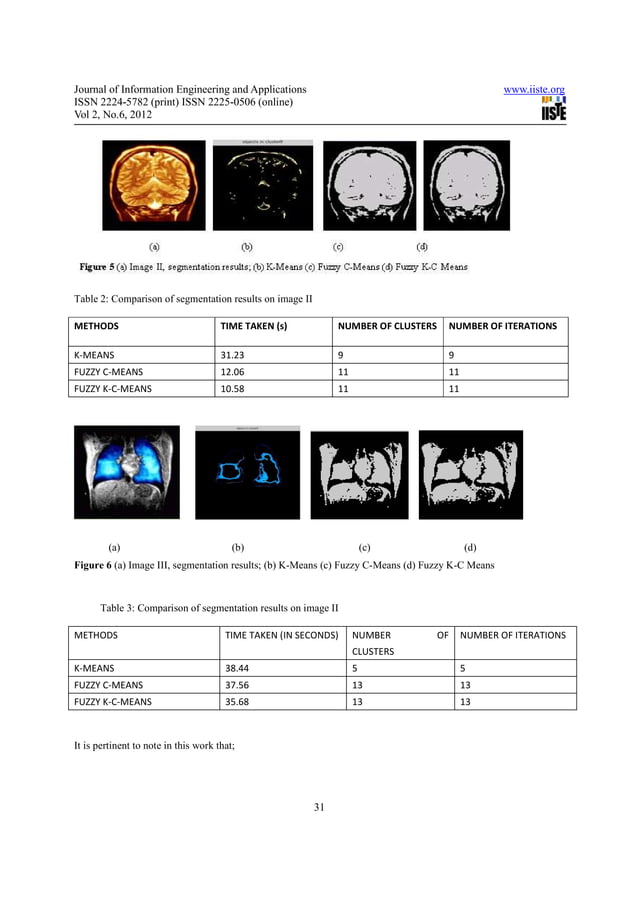 Fuzzy k c-means clustering algorithm for medical image | PDF
