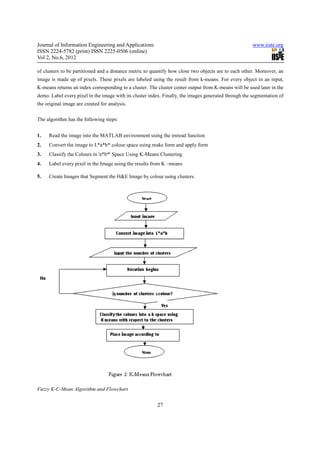 Fuzzy k c-means clustering algorithm for medical image | PDF