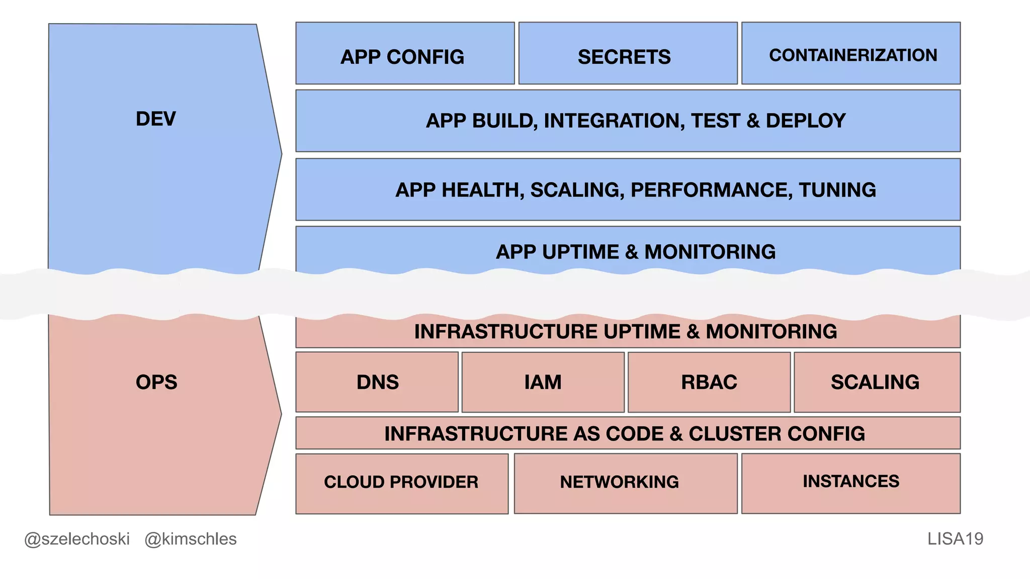 Fuzzy lines: aligning teams to monitor your application ecosystem | PPT ...