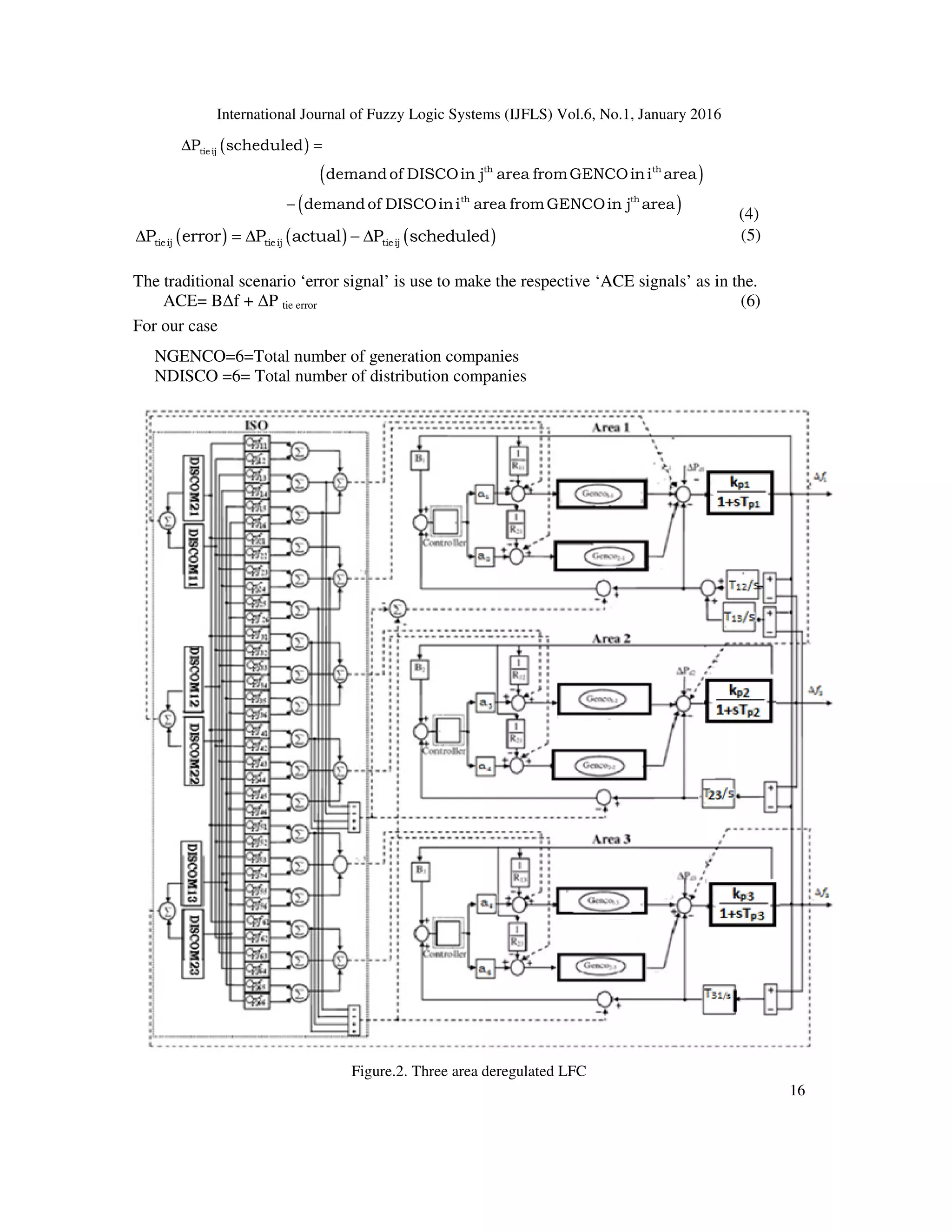 Fuzzy load frequency controller in | PDF