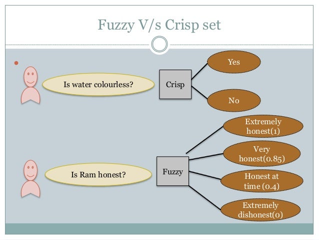 Fuzzy Logic Fuzzy Logic