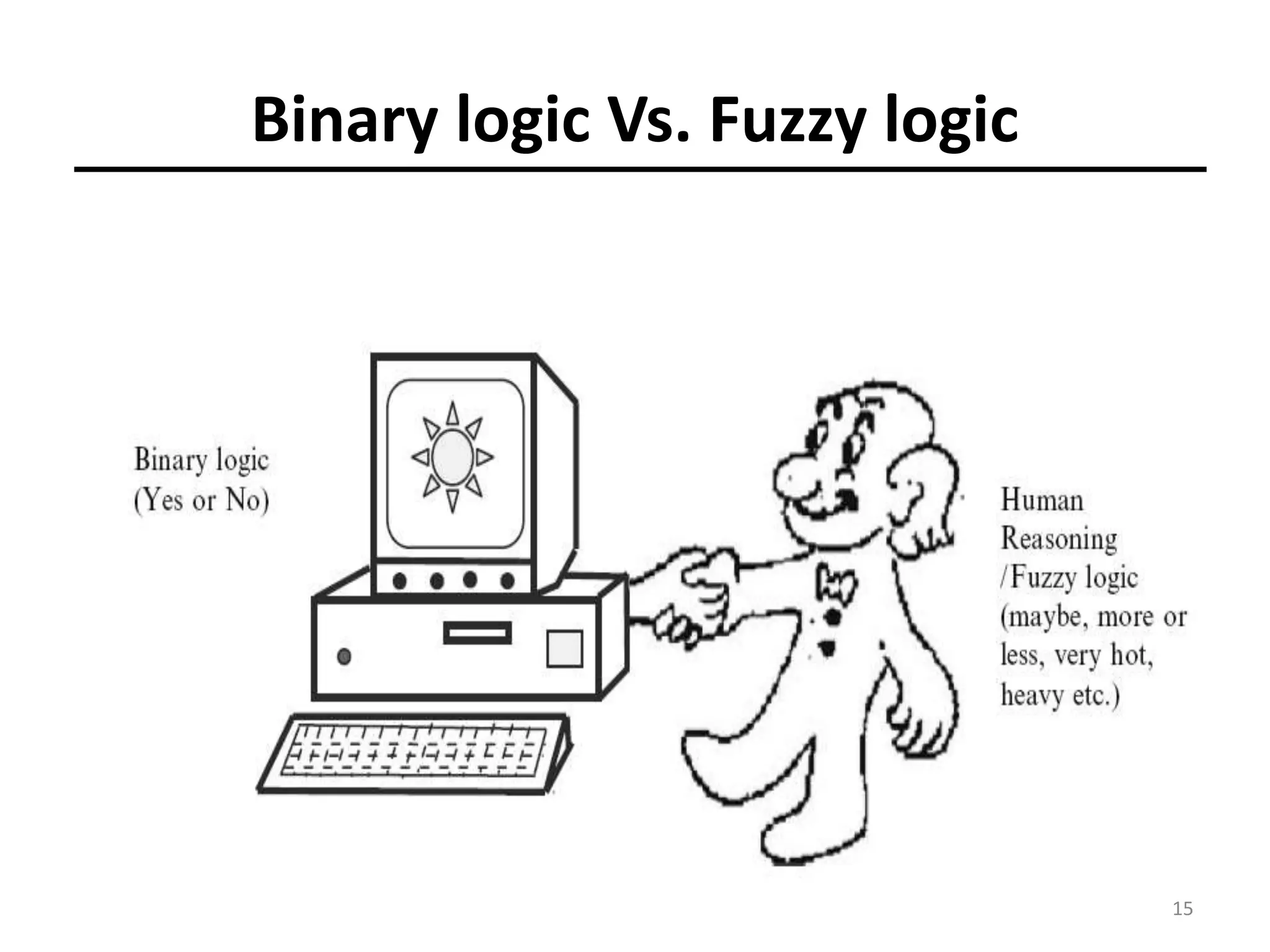 Fuzzy logic Notes AI CSE 8th Sem | PPTX