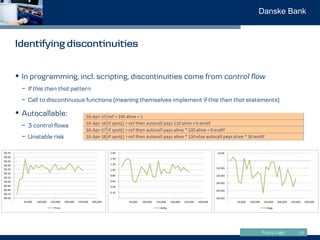 Stabilise risks of discontinuous payoffs with Fuzzy Logic by Antoine ...