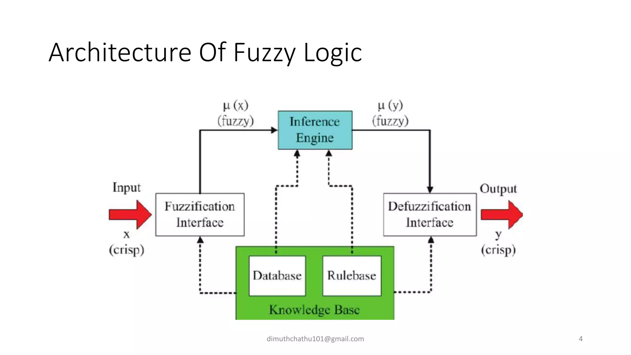 Fuzzy Logic With Arduino Pptx