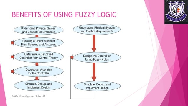 Fuzzy logic | PPTX