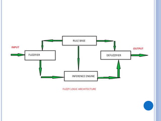 Fuzzy Logic.pptx | Free Download