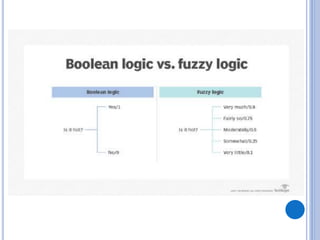 Fuzzy Logic.pptx
