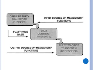 Fuzzy Logic.pptx