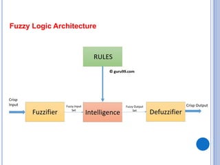 Fuzzy Logic.pptx