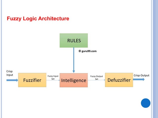 Fuzzy Logic.pptx