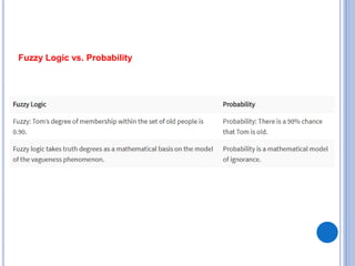 Fuzzy Logic.pptx