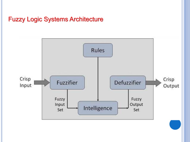 Fuzzy Logic.pptx