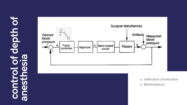 Fuzzy Logic Control of Blood Pressure during Anesthesia.pdf