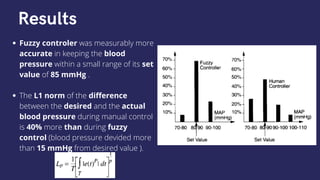 Fuzzy Logic Control of Blood Pressure during Anesthesia.pdf