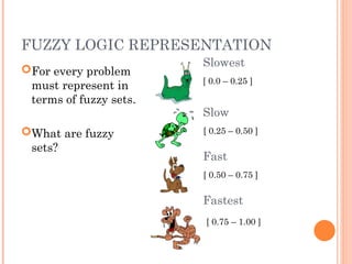 Fuzzy Logic full powerpoint lecture fuzzy | PPT