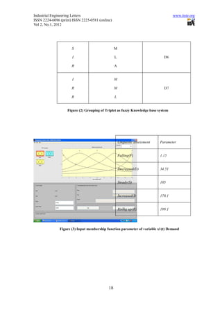 Fuzzy logic analysis based on inventory considering demand and stock quantity on hand | PDF