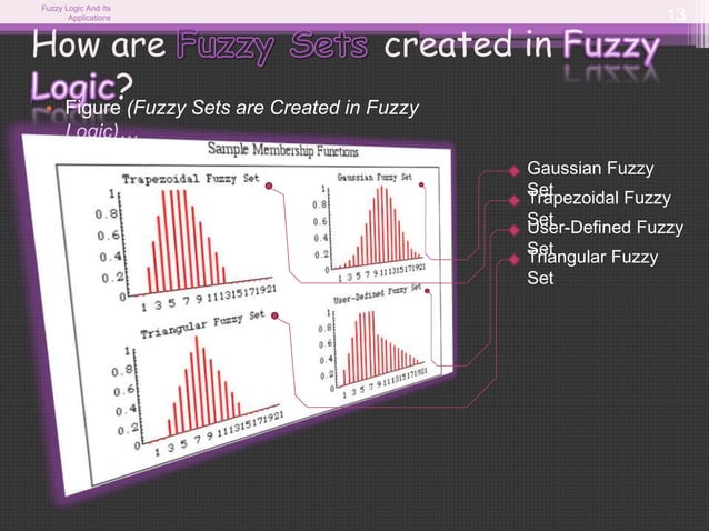 Fuzzy logic and its applications | PPTX | Programming Languages | Computing