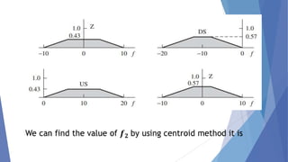 Fuzzy logic application (aircraft landing) | PPTX