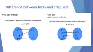 Fuzzy logic application (aircraft landing) | PPTX