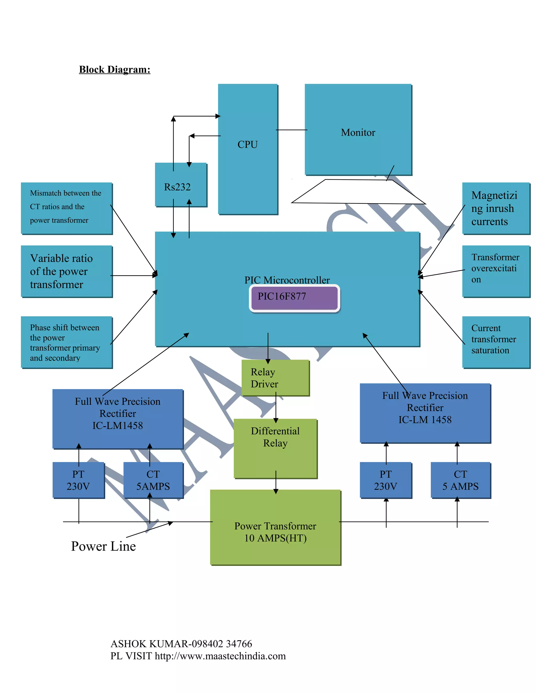 FUZZY LOGIC PROJECTS-POWER TRANSFORMER PROTECTION FOR FUZZYLOGIC-MAASTECH | DOC | Technology ...