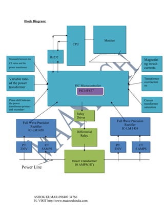 FUZZY LOGIC PROJECTS ABSTRACT:Fuzzy logic based differential relay for power transformer ...