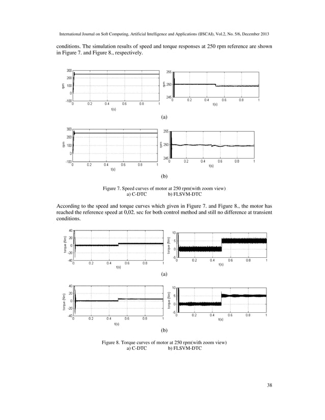 Fuzzy Logic Based Direct Torque Control Of Induction Motor With Space Vector Modulation Pdf