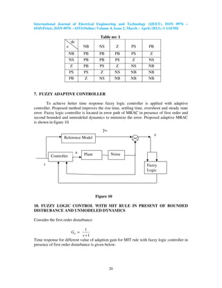 Fuzzy logic based mrac for a second order system | PDF