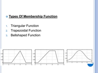 Fuzzy logic | PPTX | Gas and Electric | Home Utilities