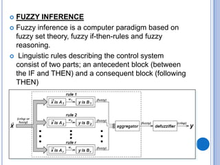 Fuzzy logic | PPTX | Gas and Electric | Home Utilities