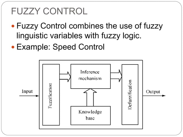 Fuzzy logic controller | PPT Fuzzy logic controller | PPT