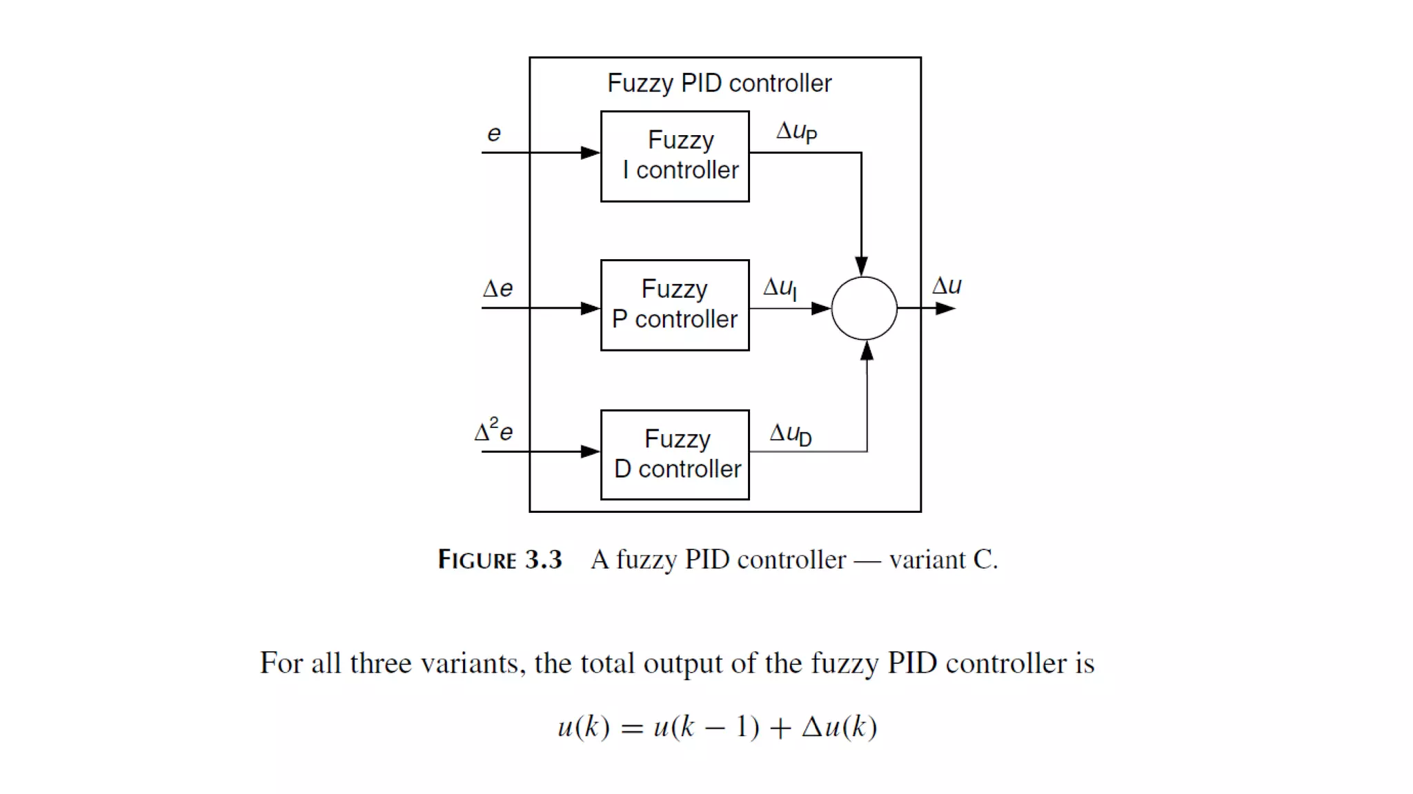 Fuzzy_Logic_Controller.pdf | Free Download