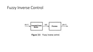 Fuzzy_Logic_Controller.pdf