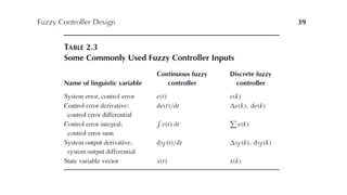 Fuzzy_Logic_Controller.pdf