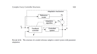Fuzzy_Logic_Controller.pdf