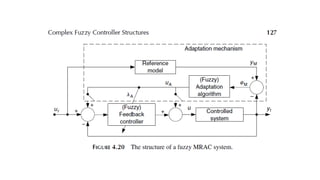 Fuzzy_Logic_Controller.pdf