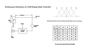 Fuzzy_Logic_Controller.pdf