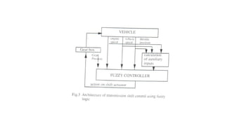 Fuzzy_Logic_Controller.pdf