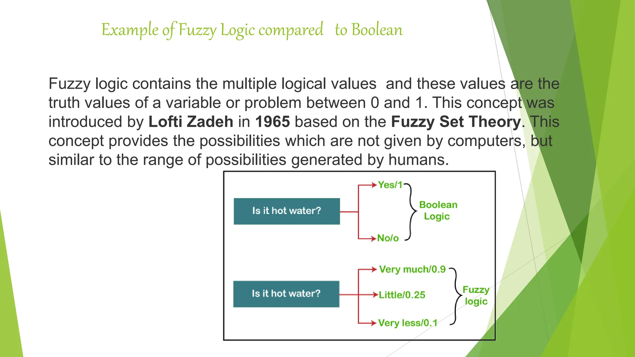 Fuzzy Logic Controller.pptx