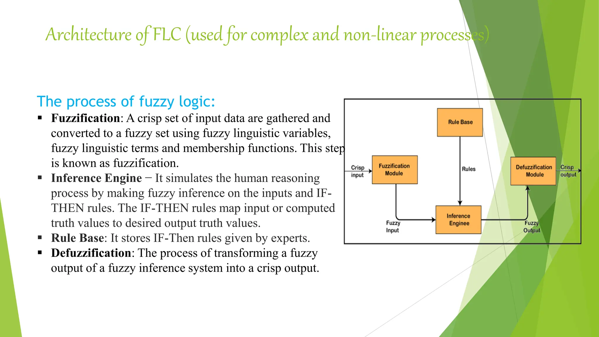 Fuzzy Logic Controller.pptx
