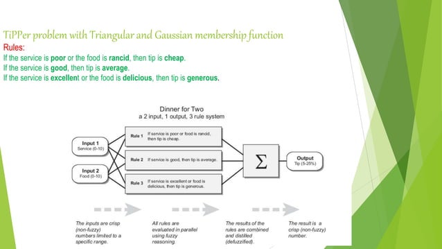 Fuzzy Logic Controller.pptx