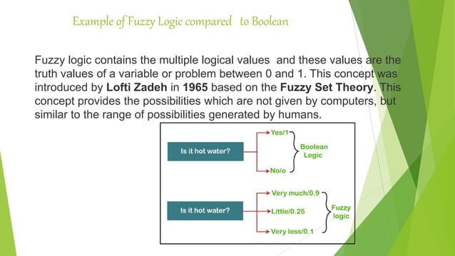 Fuzzy Logic Controller.pptx