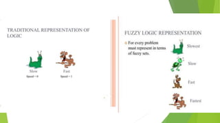 Fuzzy Logic Controller.pptx