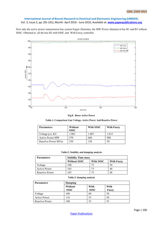 Fuzzy Logic Controller for Static Synchronous Series Compensator with Line Power Transient ...