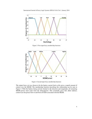 Fuzzy logic control of a hybrid energy | PDF