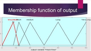 Fuzzy logic control of washing m achines | PPTX