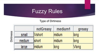 Fuzzy logic control of washing m achines | PPTX