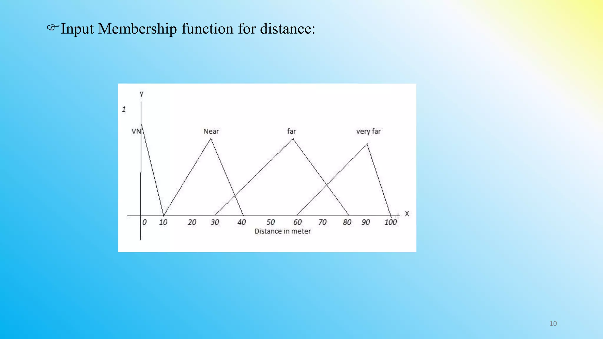 Fuzzy logic control system | PPTX